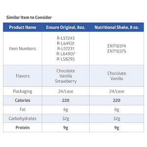 Ensure Original Therapeutic Nutritional Shakes | Medline Industries, Inc.