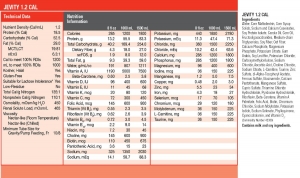 Jevity 1.2 Cal Nutritional Ready-to-Hang Feeding Tube Formula | Medline ...