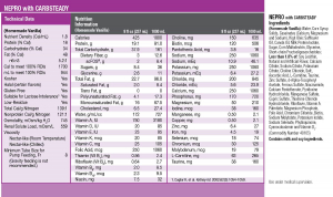 Nepro Nutrition Supplements with Carbsteady | Medline Industries, Inc.