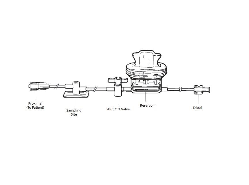 Edwards Lifesciences Pressure Monitoring Kits | Medline